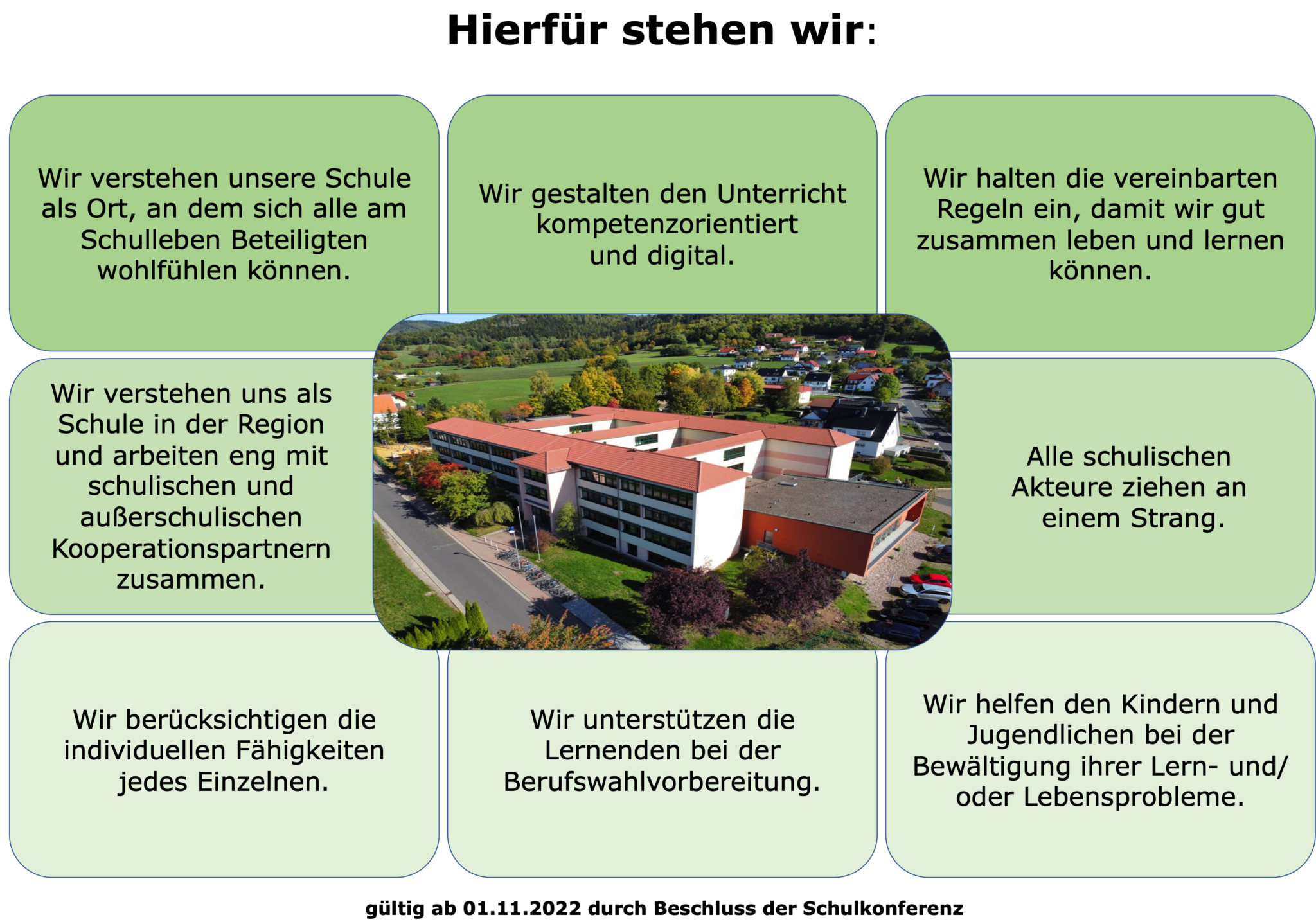 Das Leitbild unserer Schule – Staatliche Regelschule Floh-Seligenthal